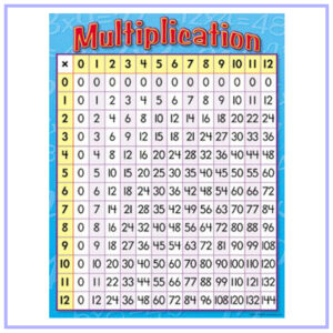 Multiplicación (en inglés) – Silvia García Velázquez