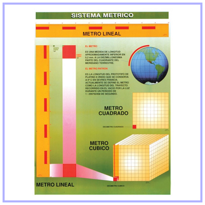 Poster sistema métrico – Silvia García Velázquez